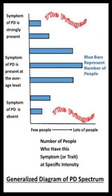 Our Parkinson's Place: A Preliminary Look at the Parkinson’s Disease ...