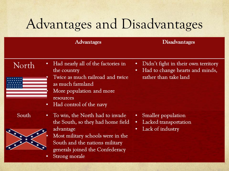 CIVICS LITERACY: Founding Principles of the USA and NC: MONDAY 12/9/19