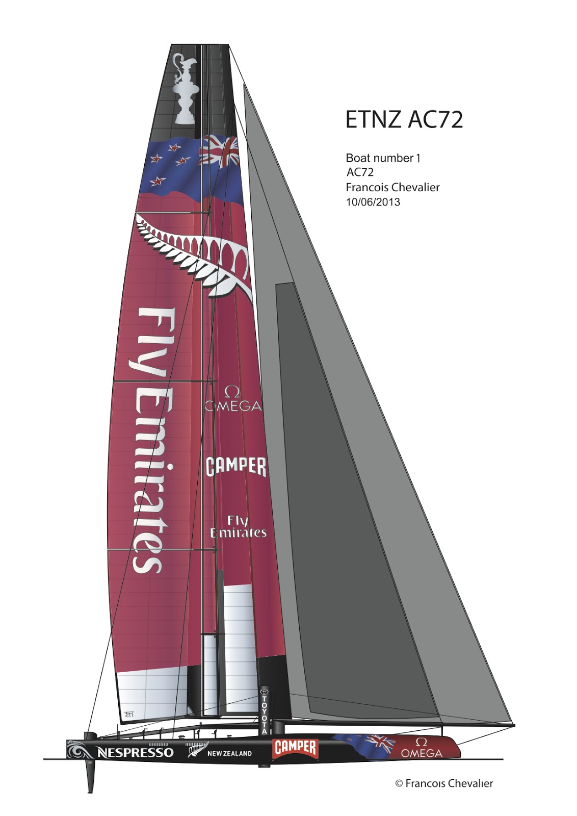 Chevalier Taglang: Scoop: AC72 Drawings unveiled