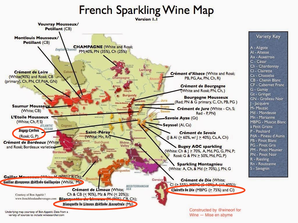 Wine -- Mise en abyme: The Methode Ancestrale sparkling wines of France