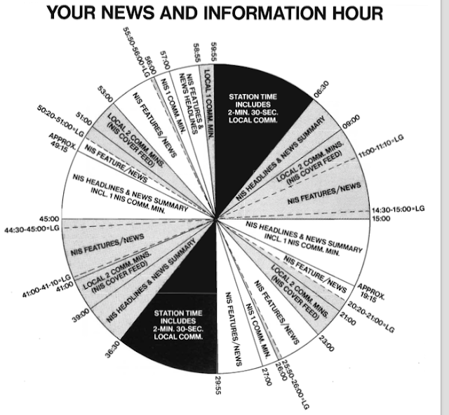SPARK NEWS: THE INCREDIBLE TRUE STORY OF NBC’S 24/7 RADIO NEWS CHANNEL
