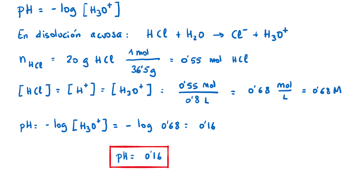 Ejercicios resueltos pH | Física Química