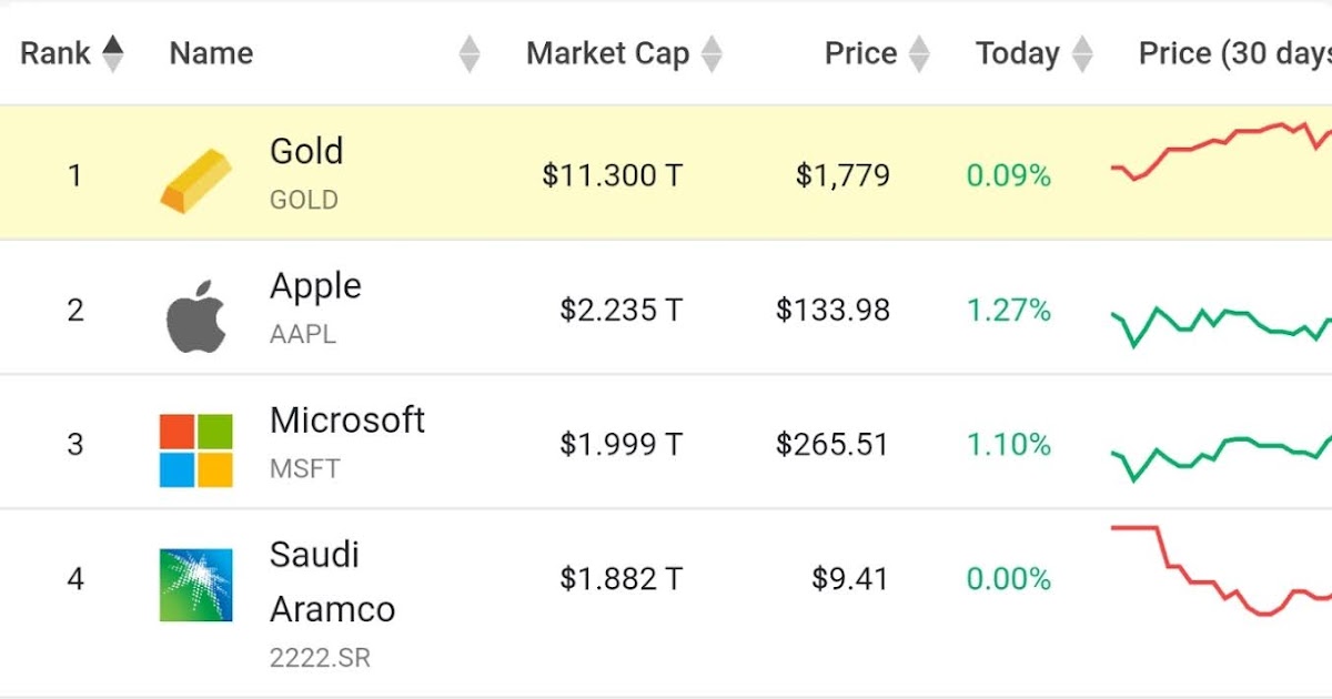 W Investment : 210622 All Asset Marketcap