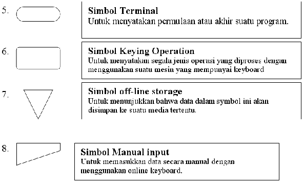 Dewi Wijayanti: Flowchart (Pemograman Terstruktur)