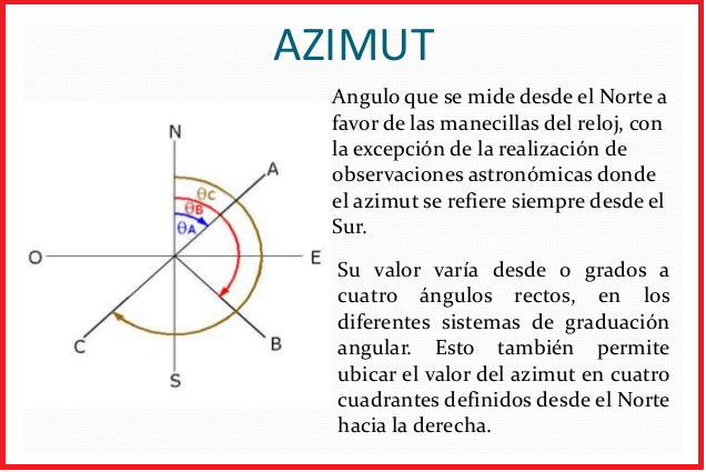 Topografía General : DE RUMBO A AZIMUT