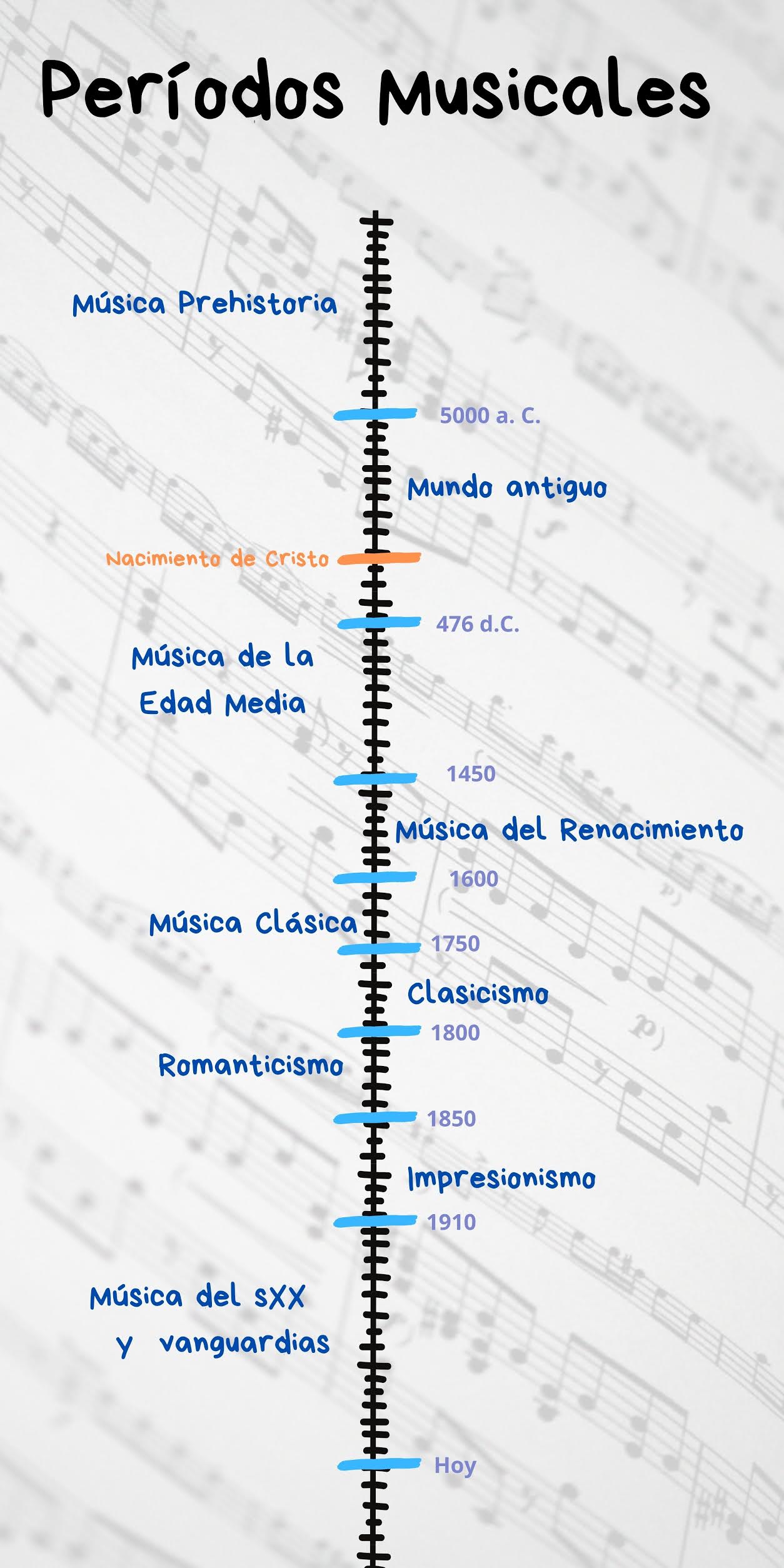 Compositores y sus períodos musicales