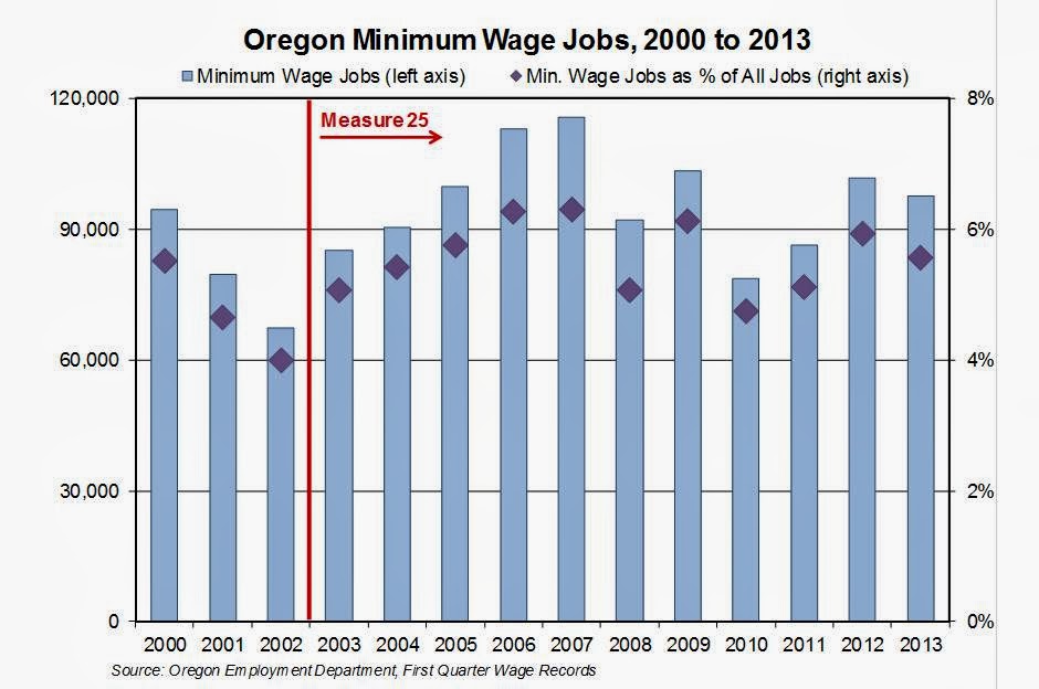 Oregon Workforce and Economic Information: U.S. Employment and Oregon's ...