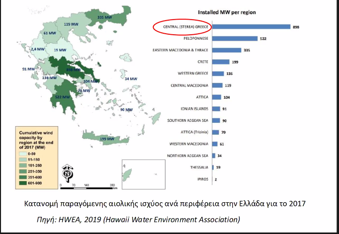 ΣΤ1 -επιτέλους: ανεμογενήτριες