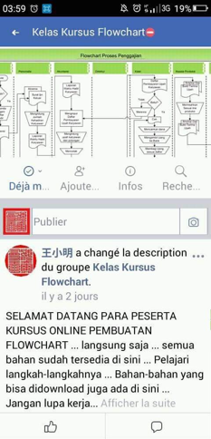 Tutorial Teknik Cara Langkah Mudah Membuat Flowchart | Step by Step ...