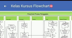 Tutorial Teknik Cara Langkah Mudah Membuat Flowchart | Step by Step ...
