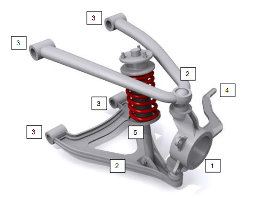 Push-rod Suspension & Heel-toe Downshifting : r/EngineeringPorn
