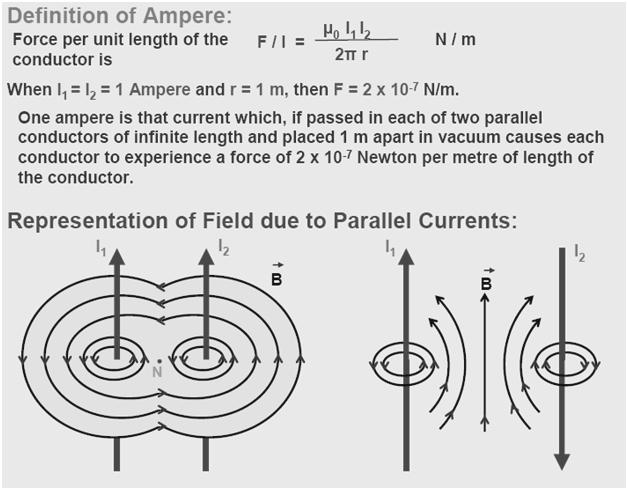 DMR'S PHYSICS NOTES: Force Between Two Parallel Linear Conductors ...
