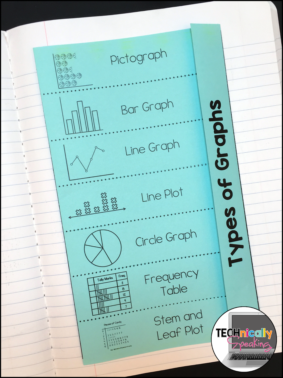 Graphing Unit | Technically Speaking with Amy