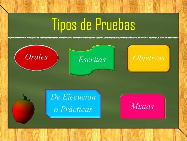 TÉCNICAS E INSTRUMENTOS DE RECOLECCIÓN DE DATOS: Pruebas de Rendimiento ...