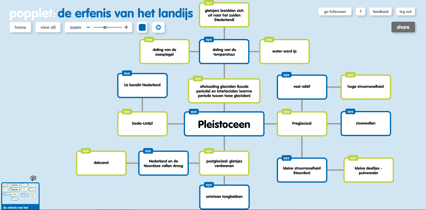 samenvatting aardrijkskunde hoofdstuk 5: De erfenis van het landijs