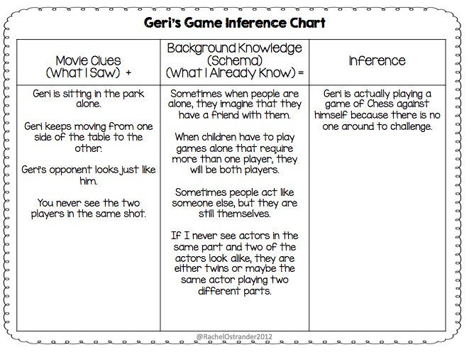 Making Inferences Using Animated Short Films - Mrs. O Knows