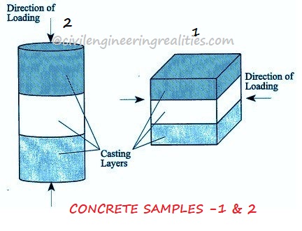 What does C20 concrete indicate?