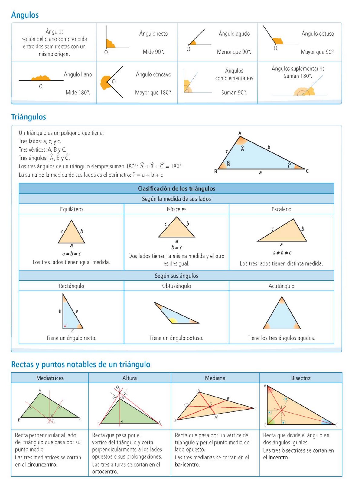 Geometría