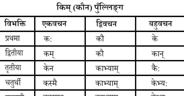 किम् शब्द रूप पुल्लिंग संस्कृत में – Kim Shabd Roop Pulling In Sanskrit ...
