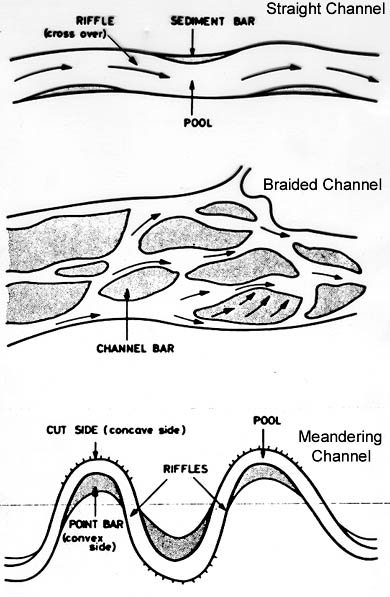 Arctic Resolution: Incised meanders - When uplift beats migration