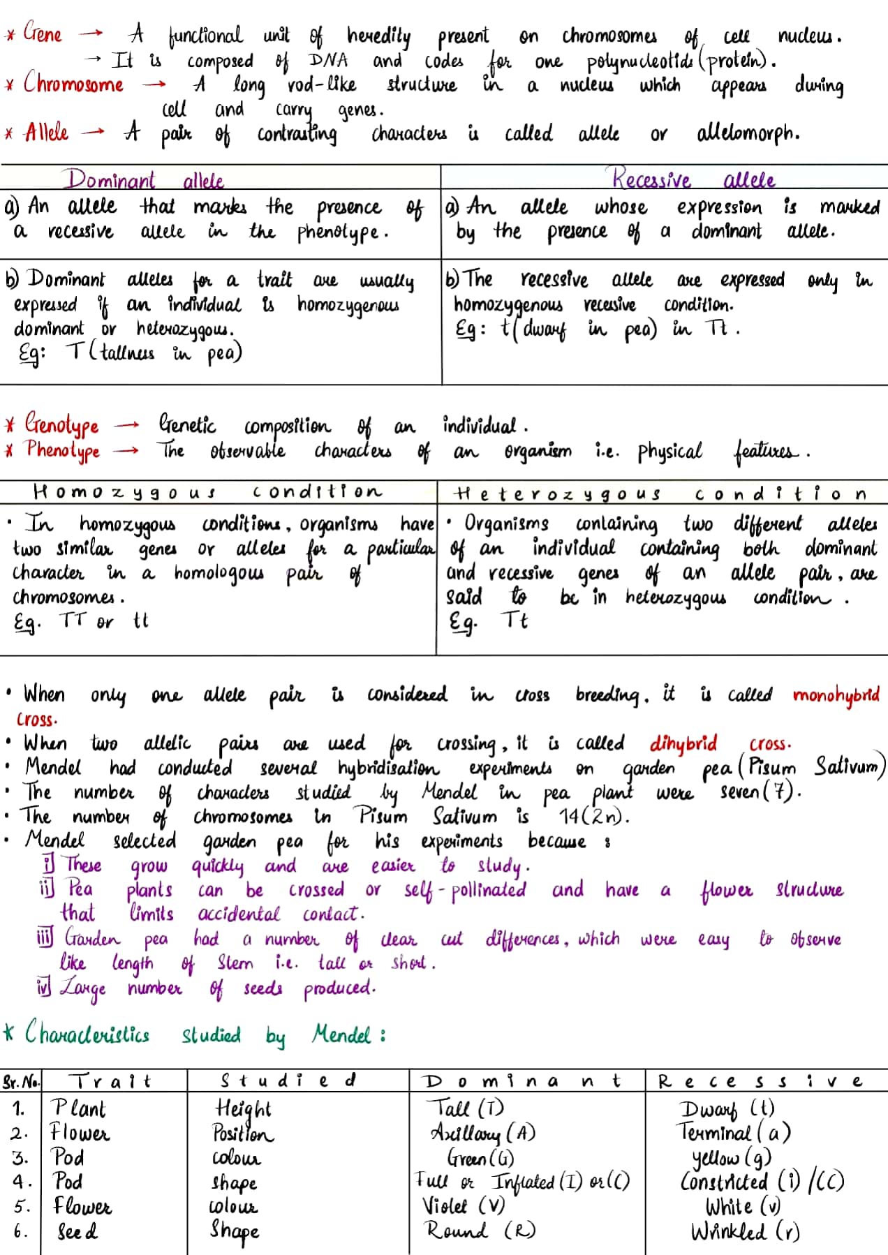 Heredity and evolution class 10 notes - Studypur