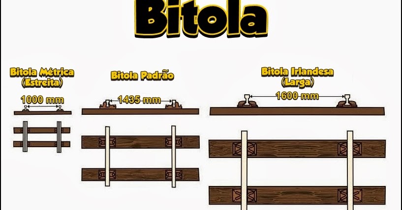 Planeta Ferrovia: Bitolas Ferroviárias