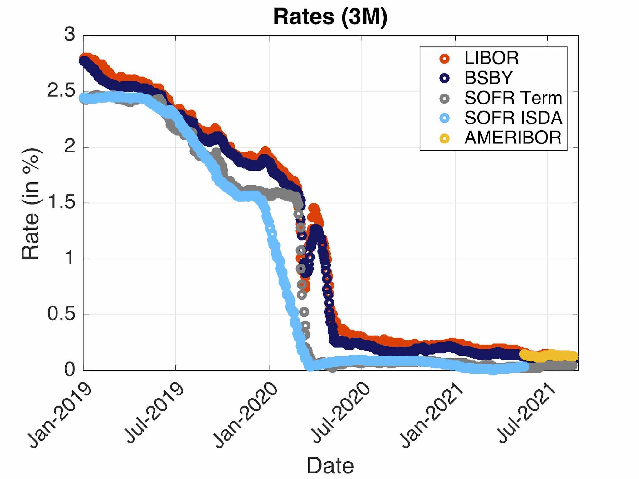 MuRisQ Advisory USD Transition Quick Spreads Review murisq-advisory-usd-transition-quick-spreads-review
