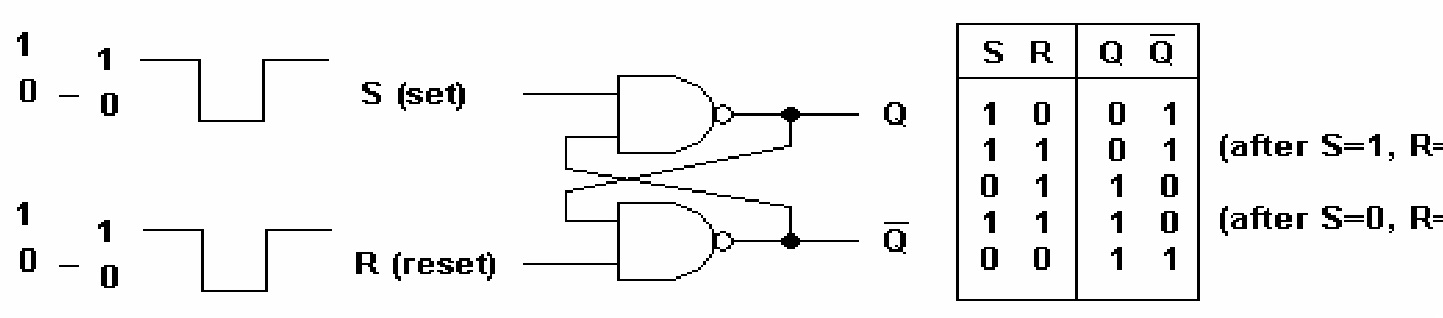RANGKAIAN FLIP - FLOP ~ BELAJAR APA SAJA TIDAK SALAH