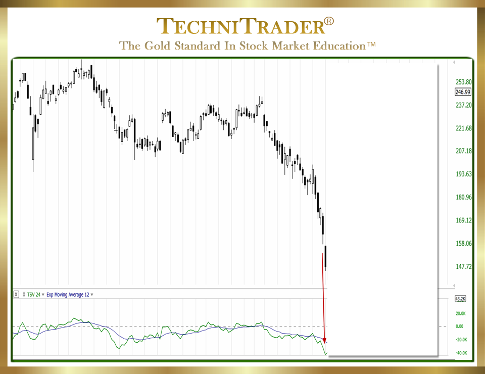 TC2000.com Users Candlestick Patterns and Indicators Training ...