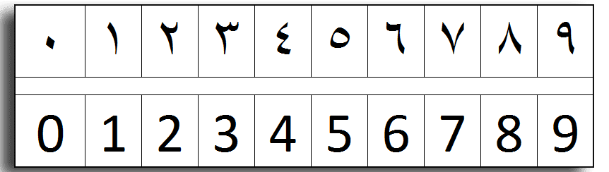 Los números arábigos