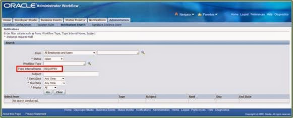 Oracle Applications Technical Stuff.: Oracle Procure To Pay (P2P) Life ...