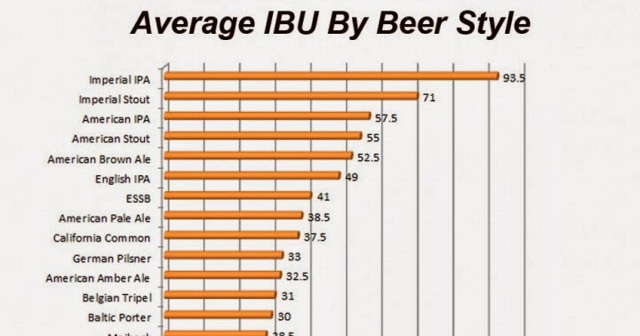 Κλίμακα μέτρησης πικράδας της μπύρας