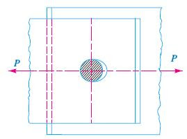 failure of a rivet joints
