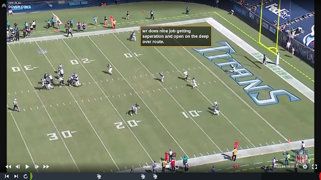 Breaking down the game- Football Film Study 101: NFL pass routes ...