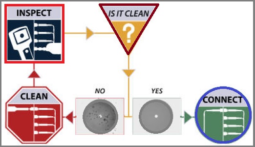 How to check optical connectors?