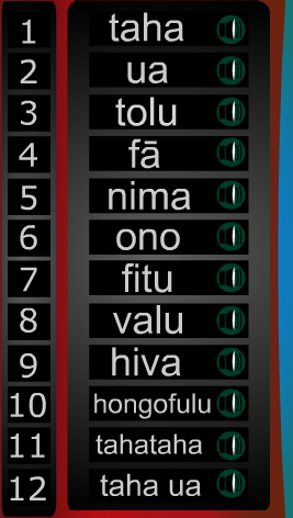 Room 7 is Heaven 2014: Tongan Language Week