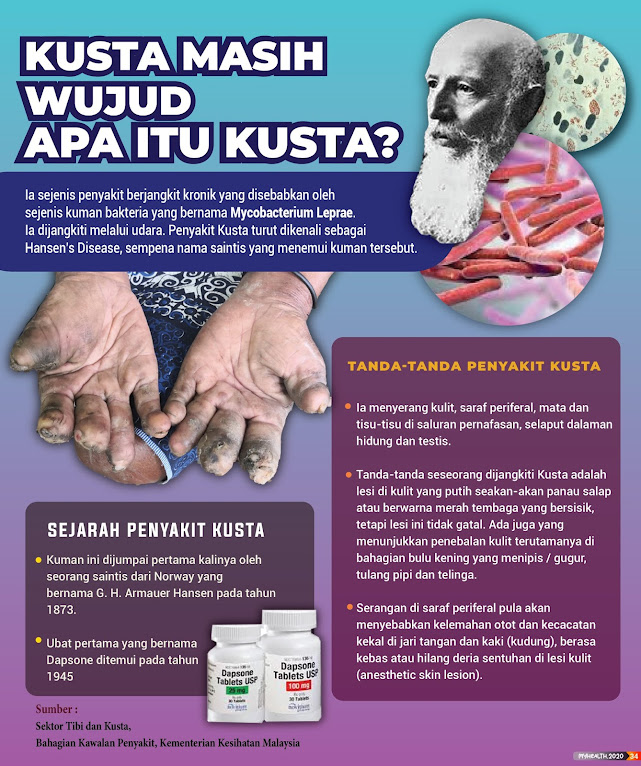 National Cancer Society of Malaysia, Penang Branch: Kusta Masih Wujud ...