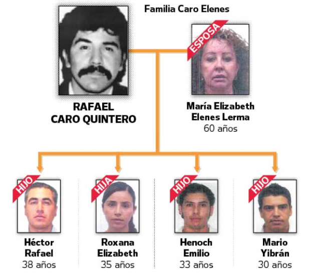 Mexican Government Freezes 18 Bank Accounts Linked to the Sinaloa ...