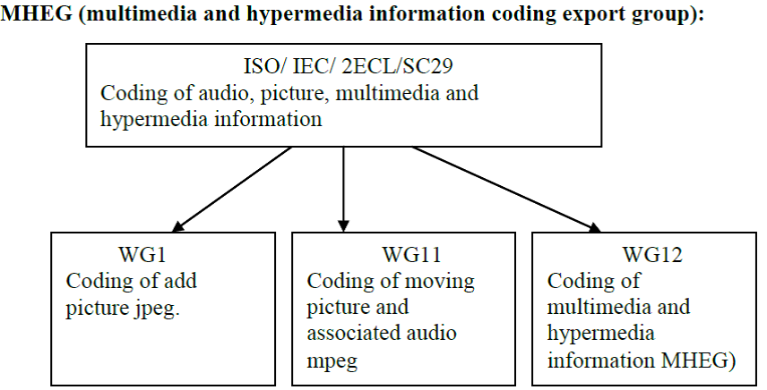 SGML (Standard Generalized Markup Language):