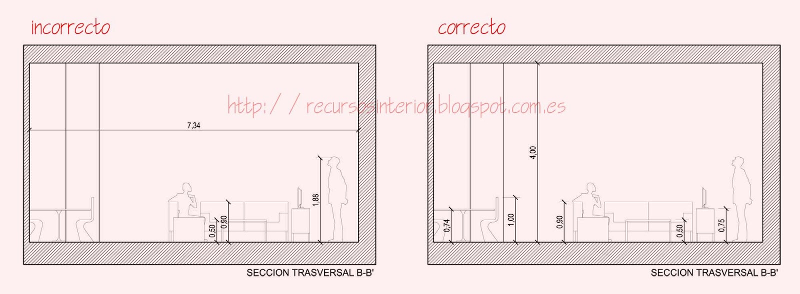 Acotar correctamente en Autocad - Recursos Interior