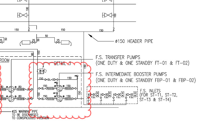 BSE Sharing: [FS] 問﹕試簡介一下Fire Hydrant / Hose Heel System?