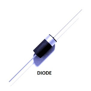What is Diode ,Symbol and Circuit Types & Characteristics