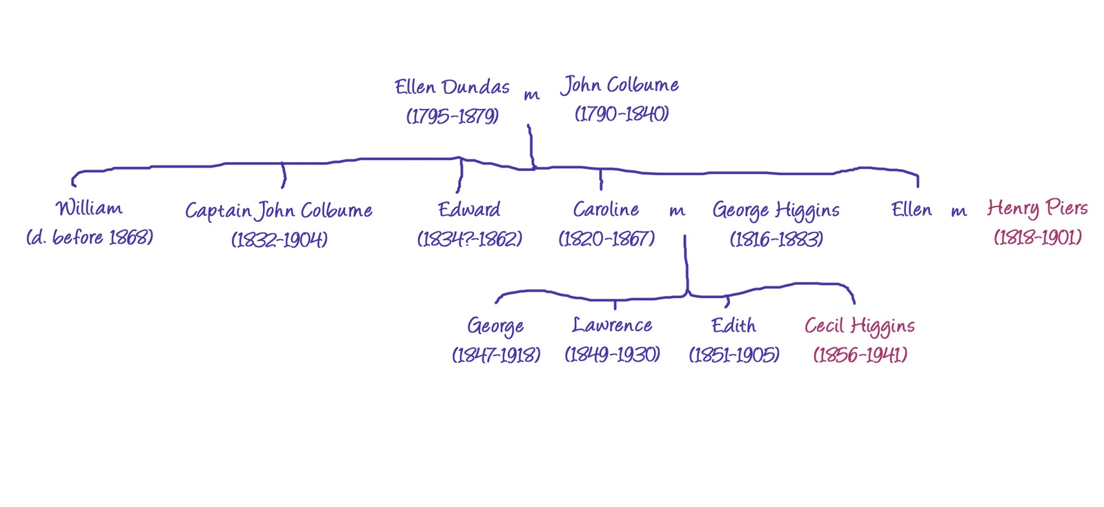 News from the stores: Cecil Higgins and the Arctic Explorer