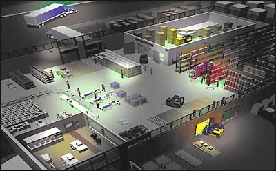 Usefulness of The Warehouse Layout Design Standards | Warehouse and ...