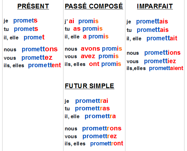 Ma classe pendant le coronavirus: Correction # le verbe promettre au ...