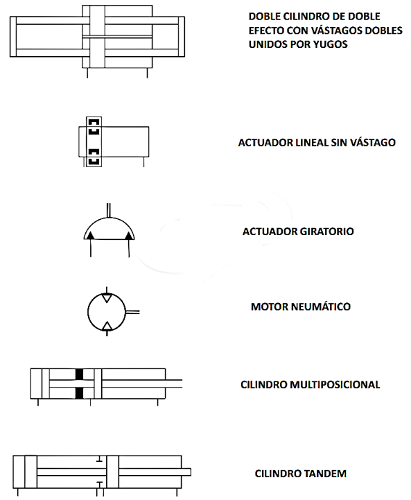 10. ELEMENTOS NEUMÁTICOS, DESCRIPCIÓN Y SIMBOLOGÍA