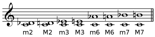 Guitar Modes - Chord Progressions
