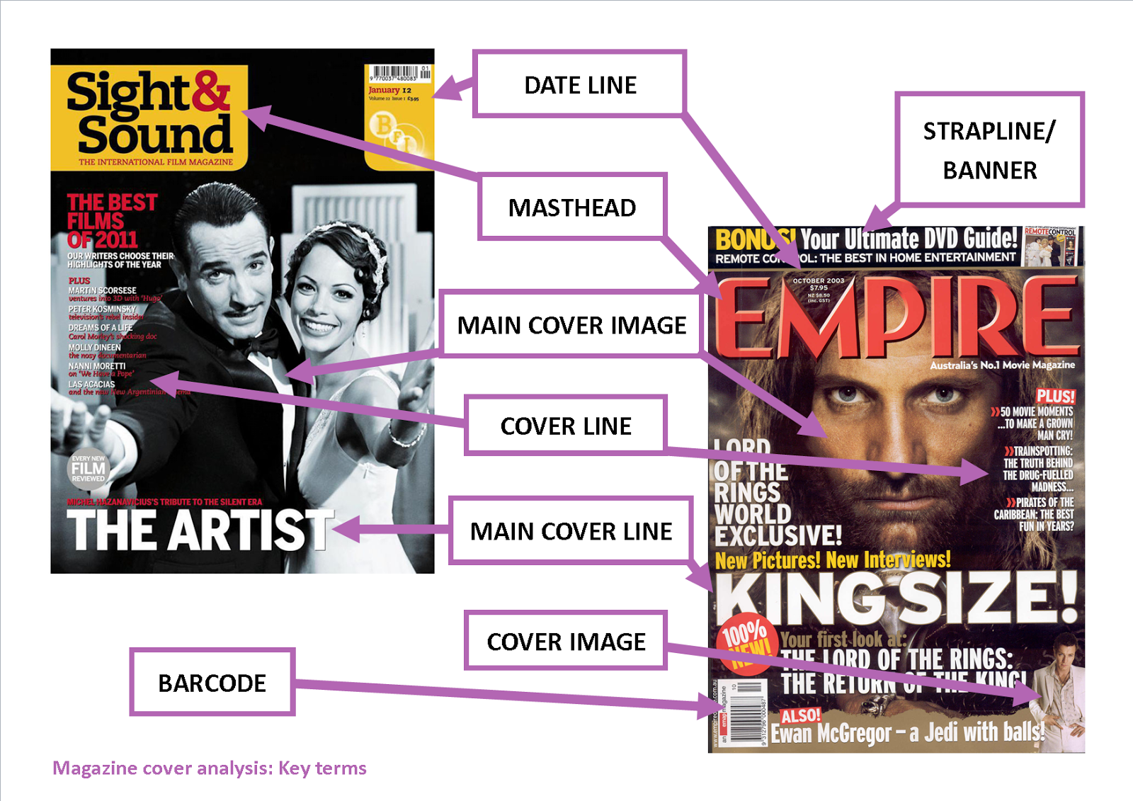 EN A2 Media Blog: Magazine cover terminology