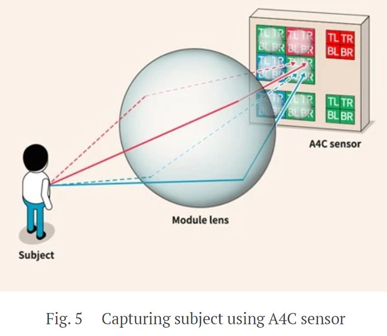 Image Sensors World: Hynix Presents All-Directional PDAF Pixel