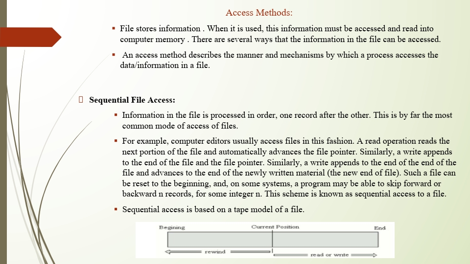 Aimtutorials : Access Methods